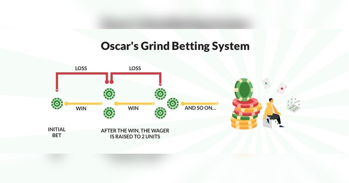 Oscar's Grind Betting System - Blackjack, Roulette, Baccarat & Craps