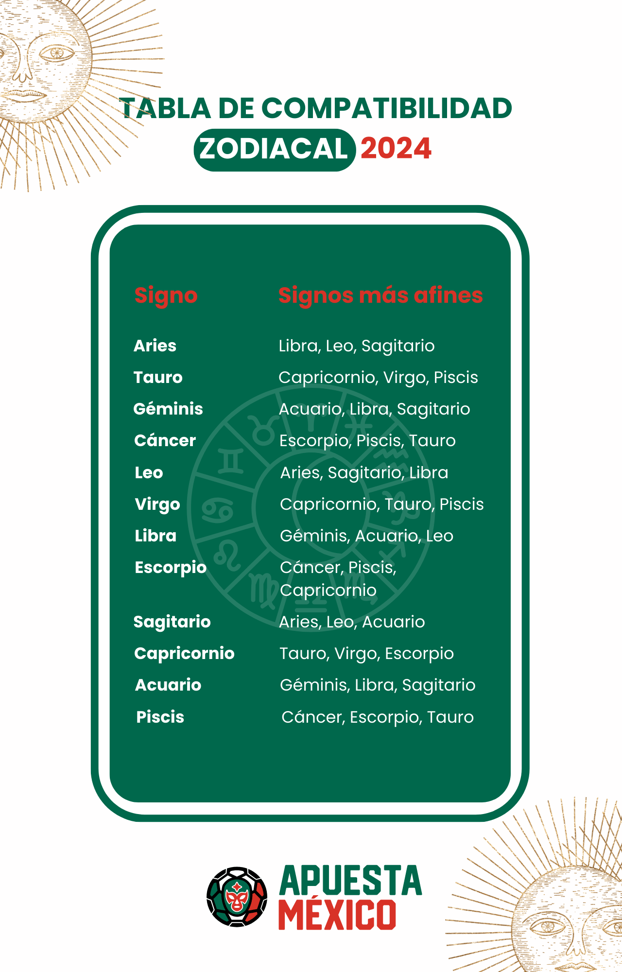 Tabla De Compatibilidad De Sagitario Sagitario Y Su Compatibilidad Con